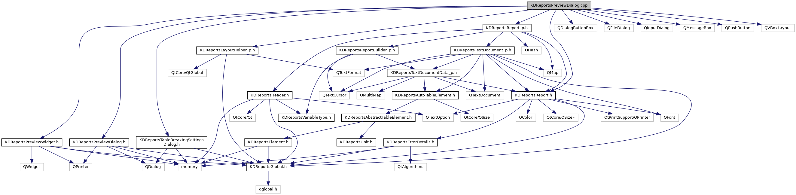 KD Reports API Documentation: KDReportsPreviewDialog.cpp File Reference
